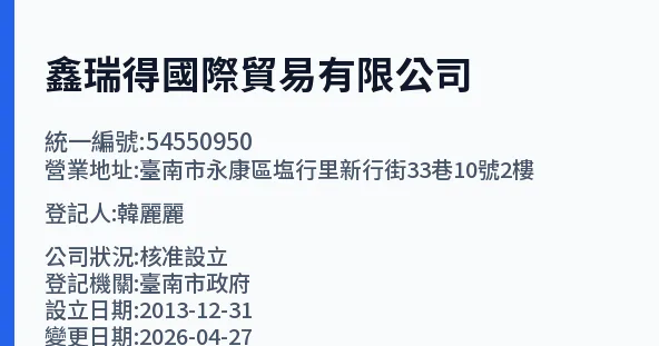 鑫瑞得國際貿易有限公司的照片-統編 54550950(臺南市) 公司登記資料與營業項目詳細圖表