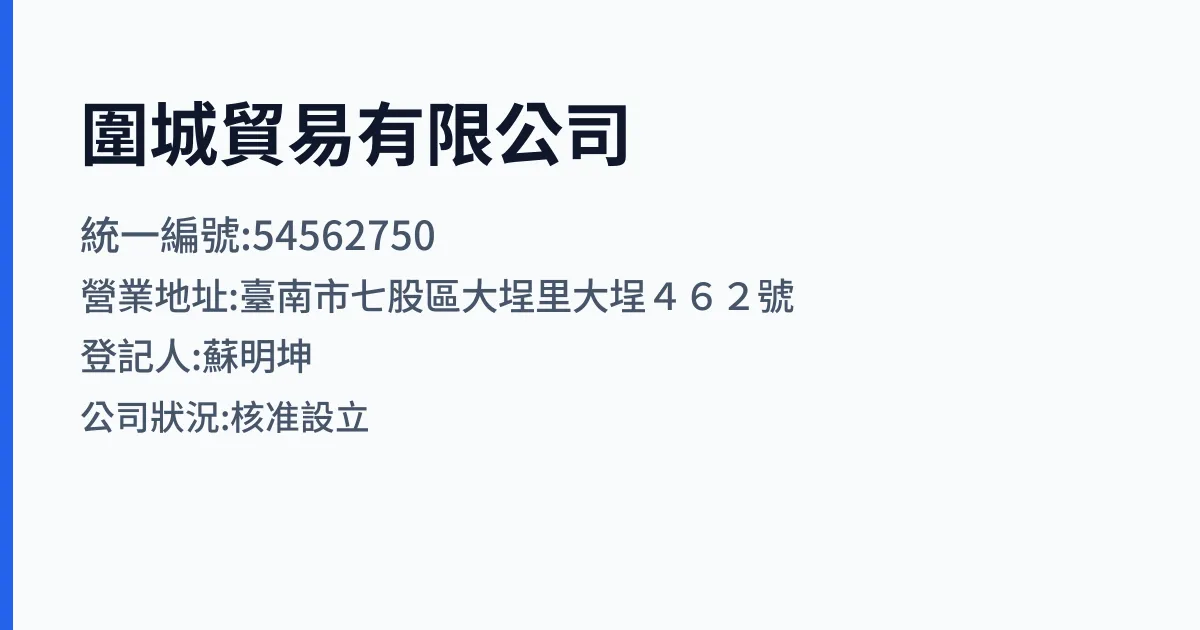 圍城貿易有限公司 - 統編 54562750(臺南市) 公司登記資料與營業項目詳細圖表