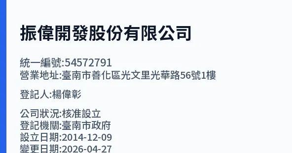 振偉開發股份有限公司的照片-統編 54572791(臺南市) 公司登記資料與營業項目詳細圖表