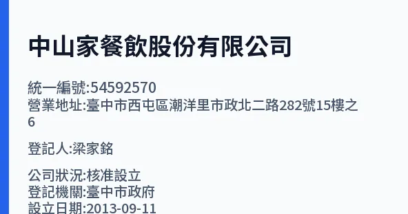 中山家餐飲股份有限公司的照片-統編 54592570(臺中市) 公司登記資料與營業項目詳細圖表