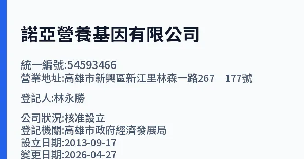 諾亞營養基因有限公司的照片-統編 54593466(高雄市) 公司登記資料與營業項目詳細圖表