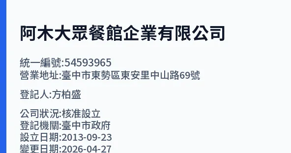 阿木大眾餐館企業有限公司的照片-統編 54593965(臺中市) 公司登記資料與營業項目詳細圖表