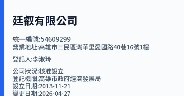 廷叡有限公司的照片-統編 54609299(高雄市) 公司登記資料與營業項目詳細圖表