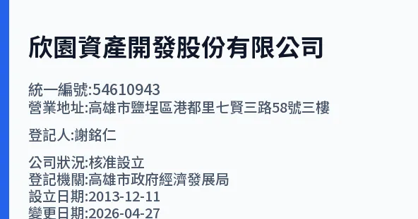 欣園資產開發股份有限公司的照片-統編 54610943(高雄市) 公司登記資料與營業項目詳細圖表