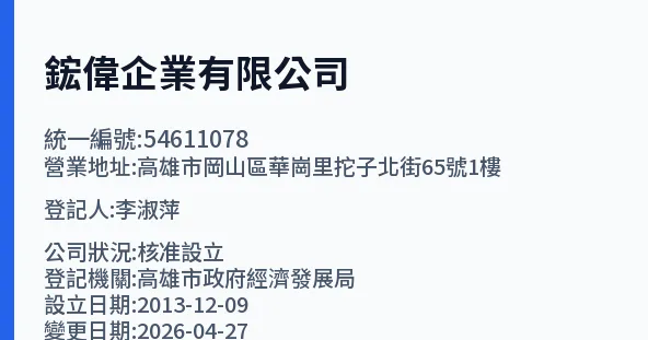 鋐偉企業有限公司的照片-統編 54611078(高雄市) 公司登記資料與營業項目詳細圖表