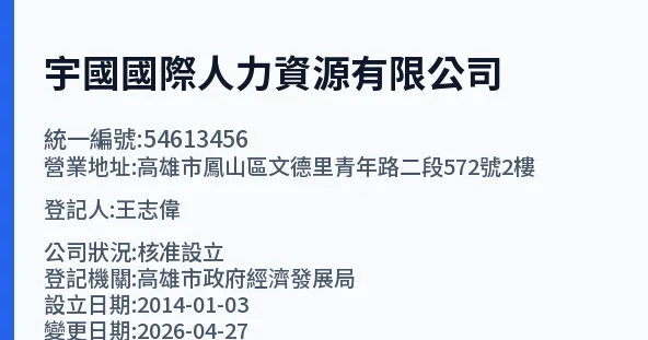 宇國國際人力資源有限公司的照片-統編 54613456(高雄市) 公司登記資料與營業項目詳細圖表