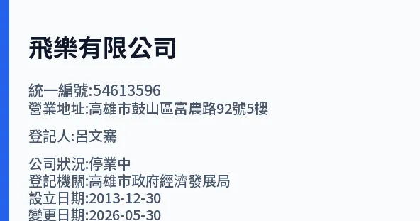 飛樂有限公司的照片-統編 54613596(高雄市) 公司登記資料與營業項目詳細圖表