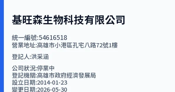 基旺森生物科技有限公司的照片-統編 54616518(高雄市) 公司登記資料與營業項目詳細圖表