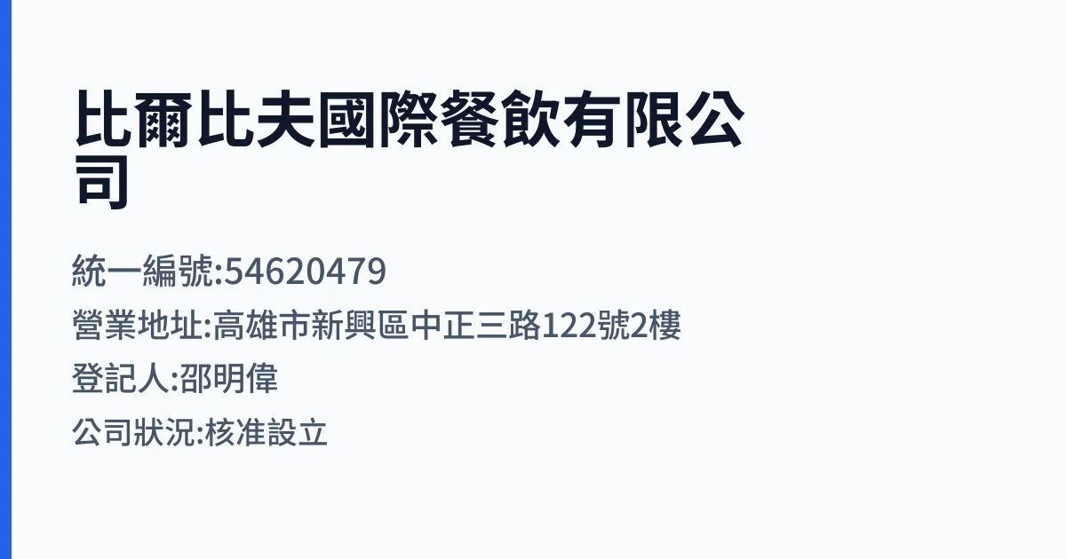 比爾比夫國際餐飲有限公司 - 統編 54620479(高雄市) 公司登記資料與營業項目詳細圖表