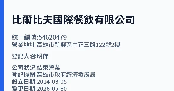 比爾比夫國際餐飲有限公司的照片-統編 54620479(高雄市) 公司登記資料與營業項目詳細圖表