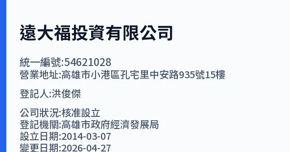 遠大福投資有限公司的照片-統編 54621028(高雄市) 公司登記資料與營業項目詳細圖表