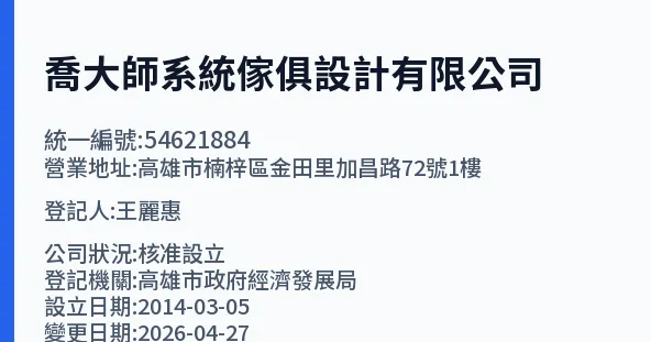 喬大師系統傢俱設計有限公司的照片-統編 54621884(高雄市) 公司登記資料與營業項目詳細圖表