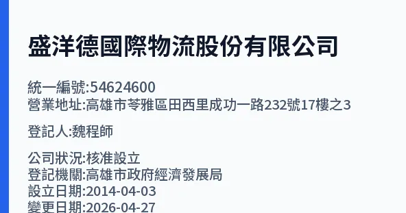 盛洋德國際物流股份有限公司的照片-統編 54624600(高雄市) 公司登記資料與營業項目詳細圖表