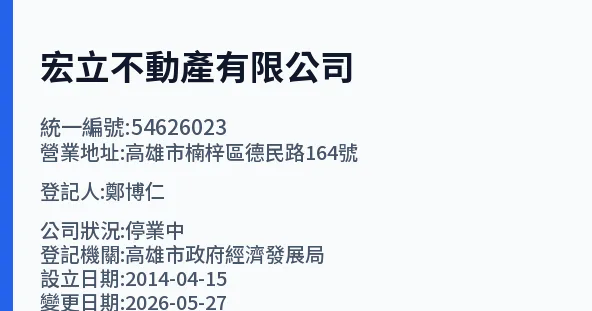 宏立不動產有限公司的照片-統編 54626023(高雄市) 公司登記資料與營業項目詳細圖表