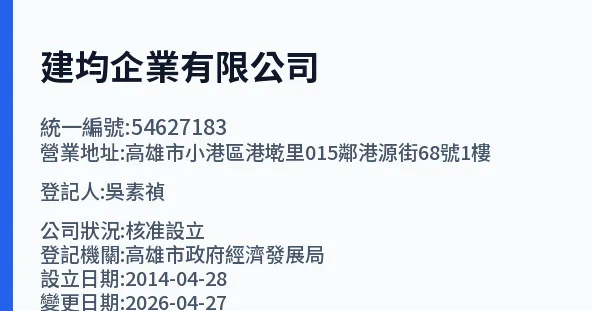 建均企業有限公司的照片-統編 54627183(高雄市) 公司登記資料與營業項目詳細圖表