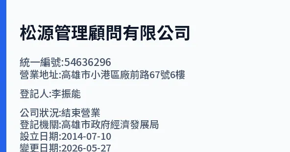 松源管理顧問有限公司的照片-統編 54636296(高雄市) 公司登記資料與營業項目詳細圖表