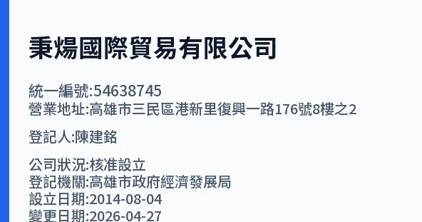 秉煬國際貿易有限公司的照片-統編 54638745(高雄市) 公司登記資料與營業項目詳細圖表