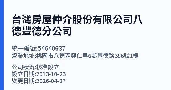 台灣房屋仲介股份有限公司八德豐德分公司的照片-統編 54640637(桃園市) 公司登記資料與營業項目詳細圖表