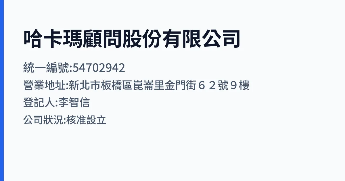 哈卡瑪顧問股份有限公司 - 統編 54702942(新北市) 公司登記資料與營業項目詳細圖表