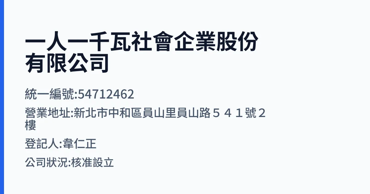 一人一千瓦社會企業股份有限公司 - 統編 54712462(新北市) 公司登記資料與營業項目詳細圖表