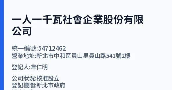 一人一千瓦社會企業股份有限公司的照片-統編 54712462(新北市) 公司登記資料與營業項目詳細圖表