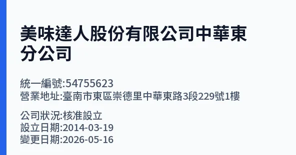 美味達人股份有限公司中華東分公司的照片-統編 54755623(臺南市) 公司登記資料與營業項目詳細圖表
