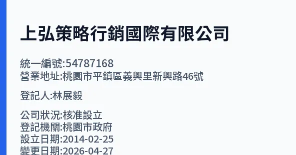 上弘策略行銷國際有限公司的照片-統編 54787168(桃園市) 公司登記資料與營業項目詳細圖表