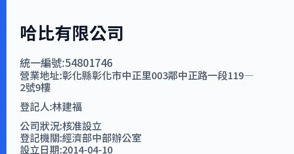 哈比有限公司的照片-統編 54801746(彰化縣) 公司登記資料與營業項目詳細圖表