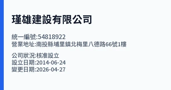 瑾雄建設有限公司的照片-統編 54818922(南投縣) 公司登記資料與營業項目詳細圖表
