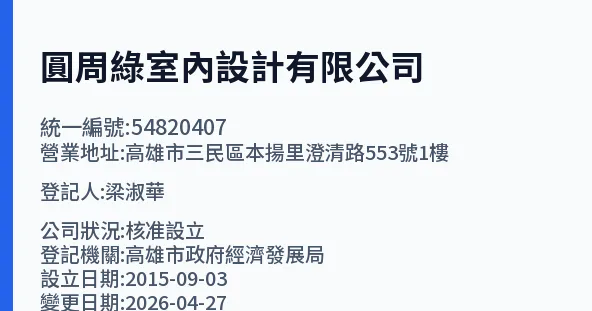 圓周綠室內設計有限公司的照片-統編 54820407(高雄市) 公司登記資料與營業項目詳細圖表
