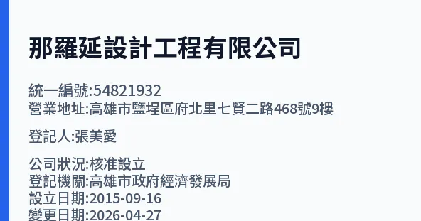 那羅延設計工程有限公司的照片-統編 54821932(高雄市) 公司登記資料與營業項目詳細圖表