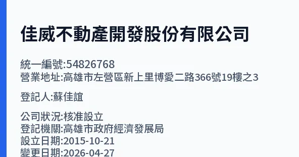 佳威不動產開發股份有限公司的照片-統編 54826768(高雄市) 公司登記資料與營業項目詳細圖表