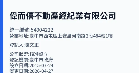 偉而僖不動產經紀業有限公司的照片-統編 54904222(臺中市) 公司登記資料與營業項目詳細圖表