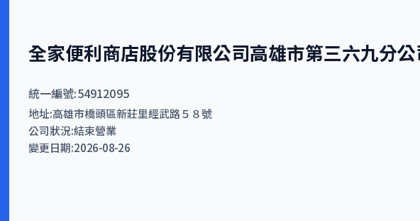 全家便利商店股份有限公司高雄市第三六九分公司的照片-統編 54912095(高雄市) 公司登記資料與營業項目詳細圖表