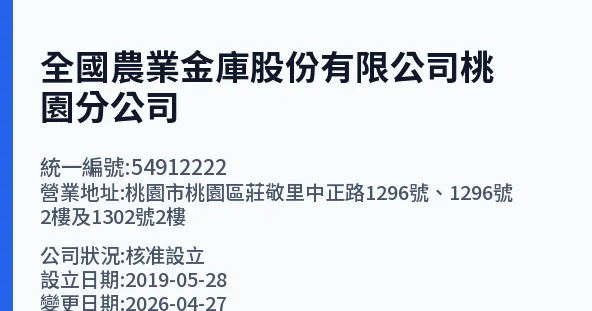 全國農業金庫股份有限公司桃園分公司的照片-統編 54912222(桃園市) 公司登記資料與營業項目詳細圖表