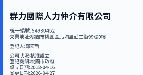 群力國際人力仲介有限公司的照片-統編 54930452(桃園市) 公司登記資料與營業項目詳細圖表