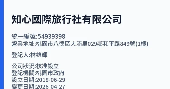 知心國際旅行社有限公司的照片-統編 54939398(桃園市) 公司登記資料與營業項目詳細圖表