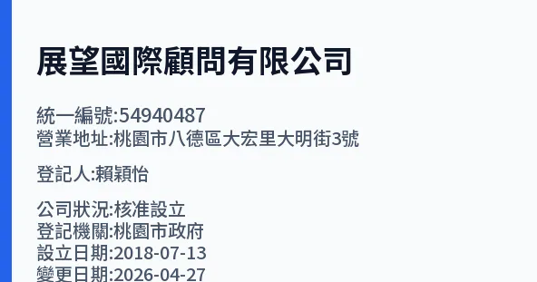 展望國際顧問有限公司的照片-統編 54940487(桃園市) 公司登記資料與營業項目詳細圖表