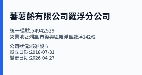 蕃薯藤有限公司羅浮分公司的照片-統編 54942529(桃園市) 公司登記資料與營業項目詳細圖表