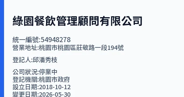 綠園餐飲管理顧問有限公司的照片-統編 54948278(桃園市) 公司登記資料與營業項目詳細圖表