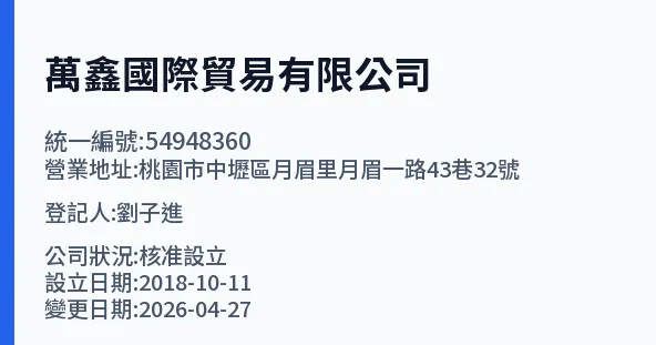 萬鑫國際貿易有限公司的照片-統編 54948360(桃園市) 公司登記資料與營業項目詳細圖表