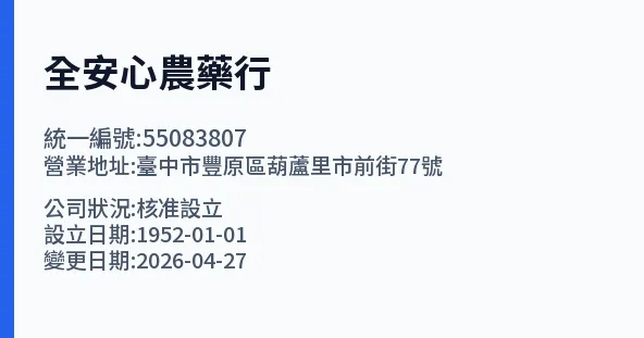 全安心農藥行的照片-統編 55083807(臺中市) 公司登記資料與營業項目詳細圖表