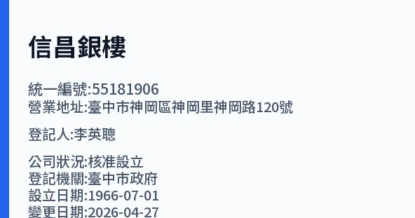 信昌銀樓的照片-統編 55181906(臺中市) 公司登記資料與營業項目詳細圖表