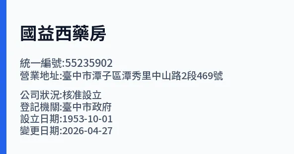 國益西藥房的照片-統編 55235902(臺中市) 公司登記資料與營業項目詳細圖表