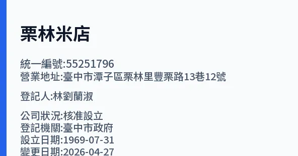 栗林米店的照片-統編 55251796(臺中市) 公司登記資料與營業項目詳細圖表