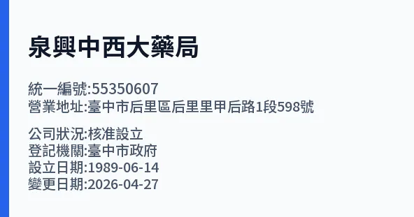 泉興中西大藥局的照片-統編 55350607(臺中市) 公司登記資料與營業項目詳細圖表