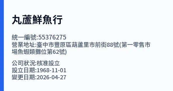 丸蘆鮮魚行的照片-統編 55376275(臺中市) 公司登記資料與營業項目詳細圖表