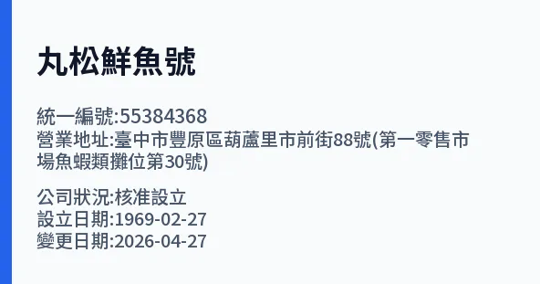 丸松鮮魚號的照片-統編 55384368(臺中市) 公司登記資料與營業項目詳細圖表