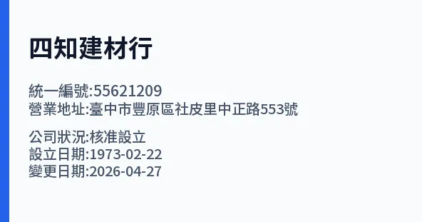 四知建材行的照片-統編 55621209(臺中市) 公司登記資料與營業項目詳細圖表