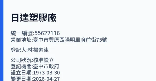 日達塑膠廠的照片-統編 55622116(臺中市) 公司登記資料與營業項目詳細圖表